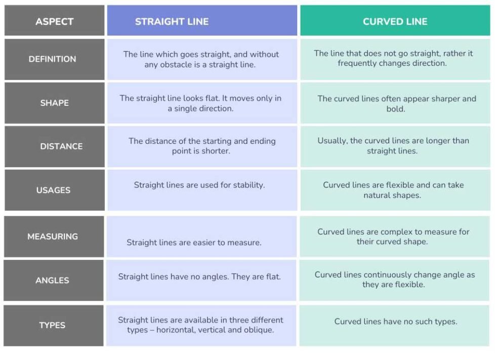 How to draw curved line photoshop | Clipping Photo Experts